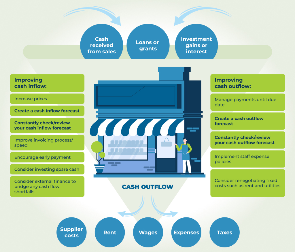 Maximising Cash Flow: Expert Information and Guides at Cash Flow Hub